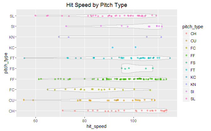 Inaugural Blog: Eric Hosmer’s Statcast Data – Baseball Data Science