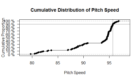 Analyzing Jake Arrieta’s No-Hitter – Baseball Data Science