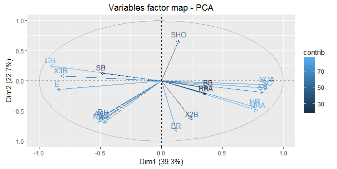 Clustering (Almost) Every MLB Team…Ever – Baseball Data Science