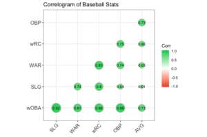 Understanding Common Sabermetric Statistics – Baseball Data Science